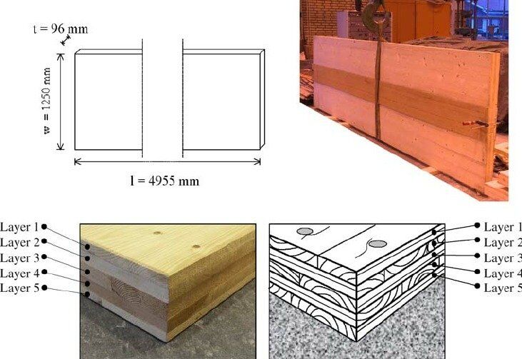 What Are the 10 Biggest Benefits of Plywood? - Wholesale Wood Products